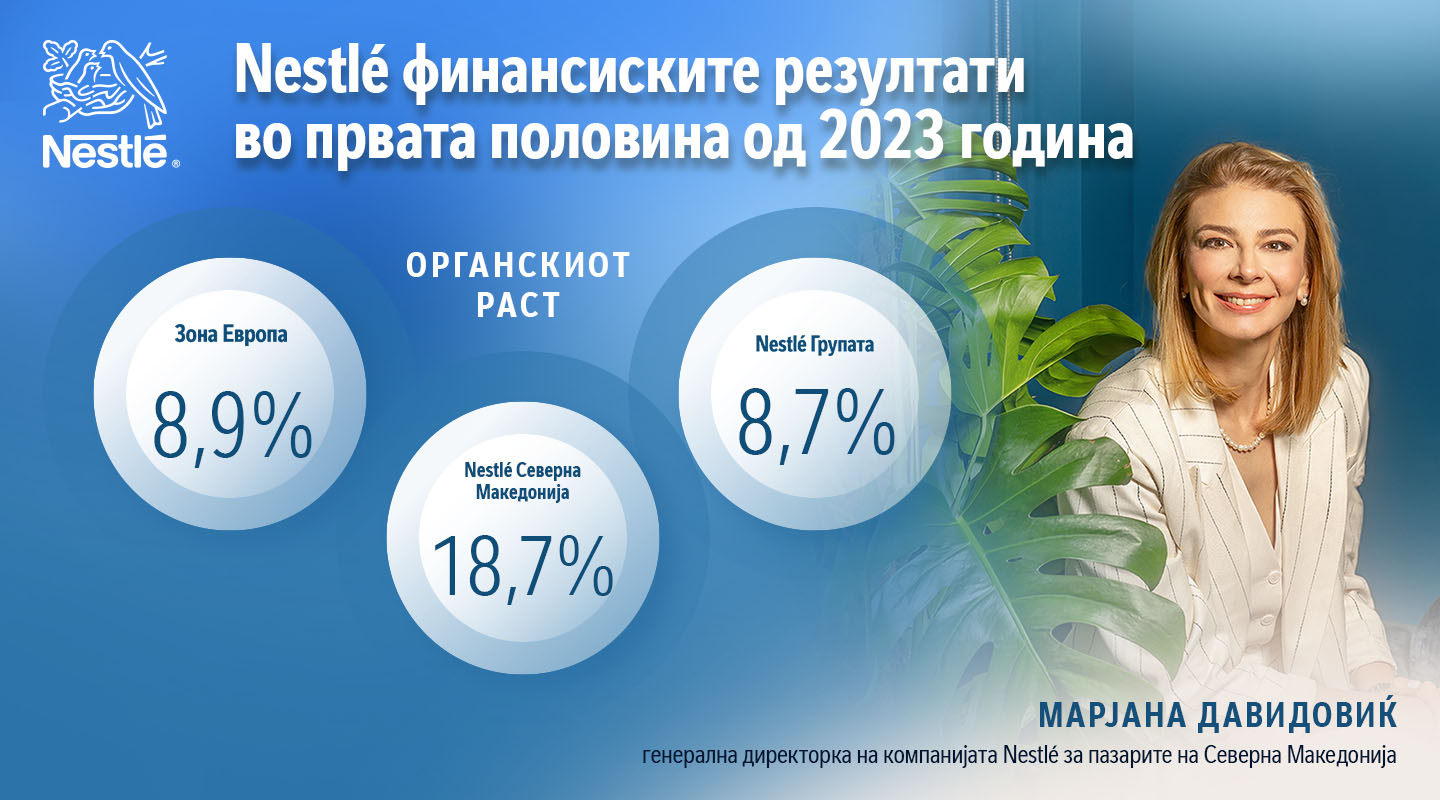 Nestlé финансиски резултати во првата половина од 2023